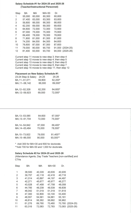 Key Documents | Detroit Federation of Teachers